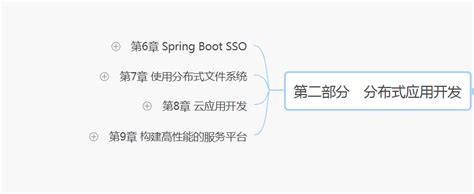 火了，我看了10本springboot架构书籍，融汇贯通到这一份文档里面springboot书籍 Csdn博客
