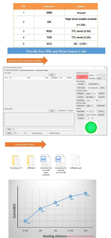 Micro Size MM UHF RFID Module Arduino Board TTL Uart Low Power M USB RFID Module Reader