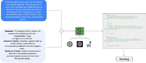 Distilling Large Language Models For Matching Patients To Clinical Trials