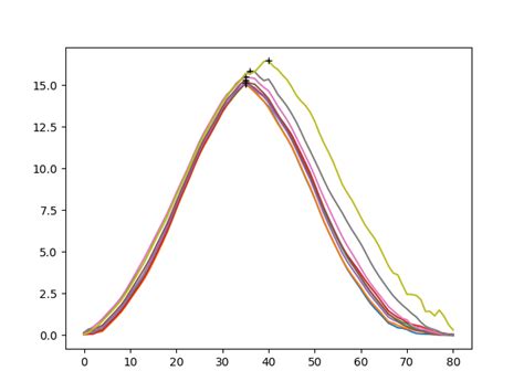 Problem With Rrelate For A Specific 1d Array · Issue 10339 · Scipyscipy · Github