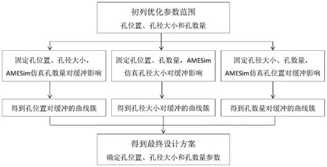 一种冲压空气涡轮收放作动器快速释放机构设计方法与流程