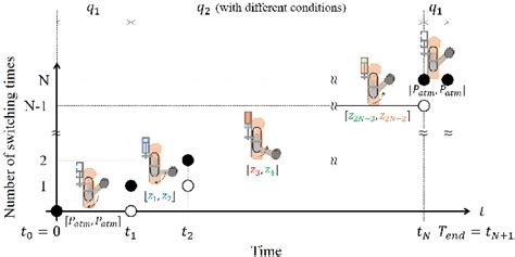 Figure 4 From Activepassive Switching Control Framework For Assistive Devices With Variable