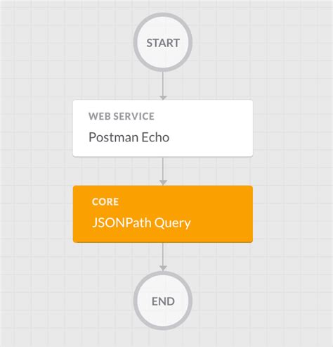 2 Workflows — Cisco Securex Integration Workflows 01 Documentation