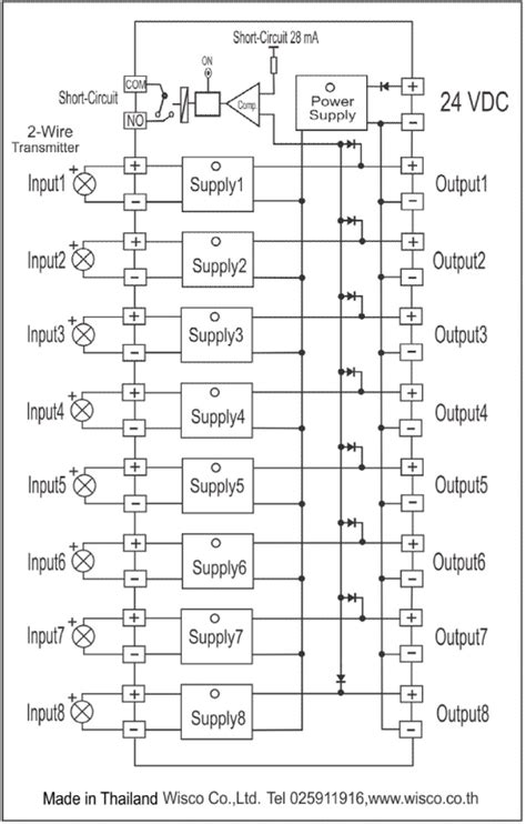2 Wire Transmitter Wisco Industrial Instruments