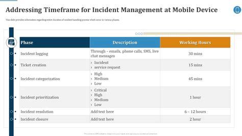 Addressing Timeframe For Incident Effective Mobile Device Management Ppt Rules Presentation