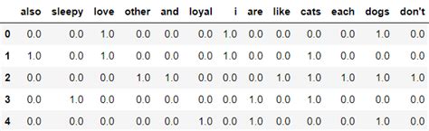 Bag Of Words Bow In Nlp