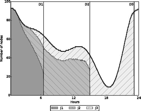 Figure 2 From Adaptive Mapreduce Scheduling In Shared Environments