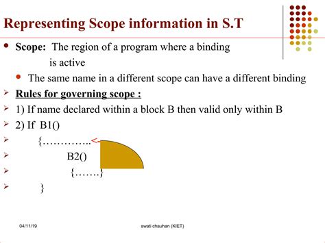 Symbol Table Management And Error Handling In Compiler Design Ppt