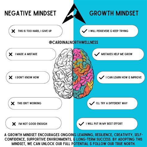 Nichole Troe On Linkedin Growthmindset Continuouslearning Resilience Creativity