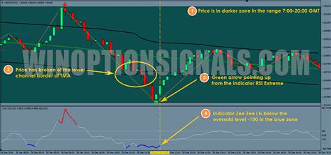 Rsi Extreme Binary System Strategy For Binary Options Review