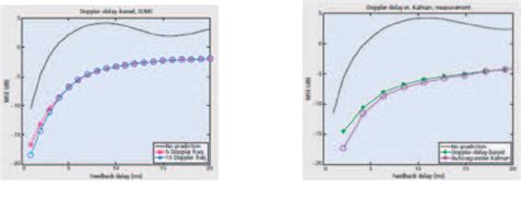 Figure 4 From Improving Spectral Efficiency And Coverage Capacity Of 5g Networks A Review
