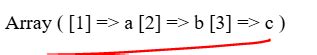 Custom Implementation Of Array Flip Without Using PHP Array Functions BlogsHub
