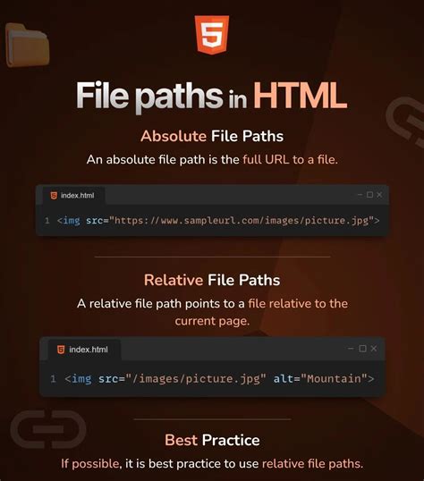 🔰 File Paths In Html A File Path Tells The Browser Where To Find A File Omikunle Ibraheem