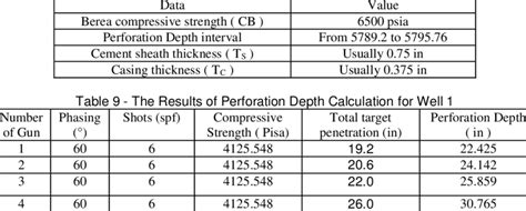 Required Data To Calculate The Compressive Strength Download Table