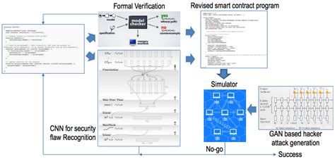 award winning ai scientist launches matrix ai network to take smart