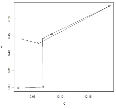 Dataframe R Arrowdirection Plot From Dataframe Stack Overflow