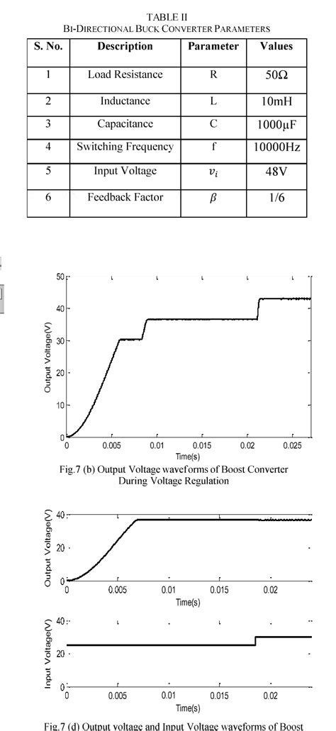 table i from pwm based sliding mode control of dc dc converters