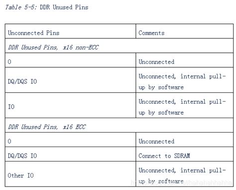 【硬件】z7ddrpcb Layout（纯干货，建议收藏）ddr Layout Csdn博客
