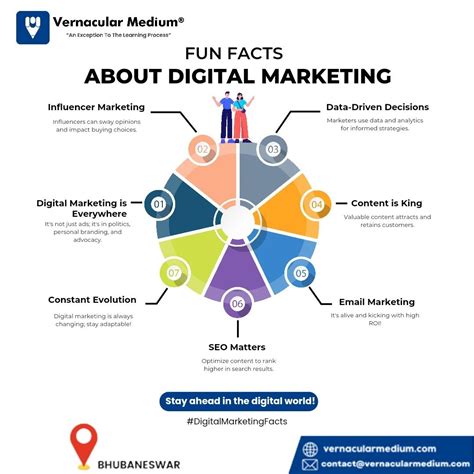 Manasi Prusty On Linkedin Do Register To Attend The Demo Class Online👇 Gqibq2ht