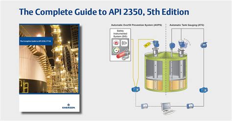 Emerson On Linkedin Api 2350 Guide 5th Edition │ Rosemount │ Emerson
