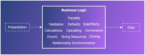 🤖 Business Logic Patterns 📲 Jjs Software Architecture 🧑🏽‍💻