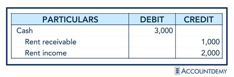 Reversing Entries Definition Purpose And Examples Accountdemy