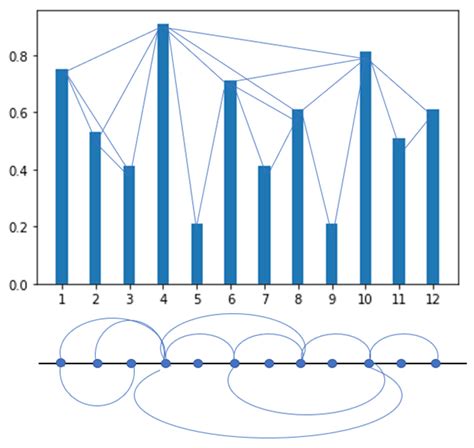 A Combined Model Based On Recurrent Neural Networks And Graph