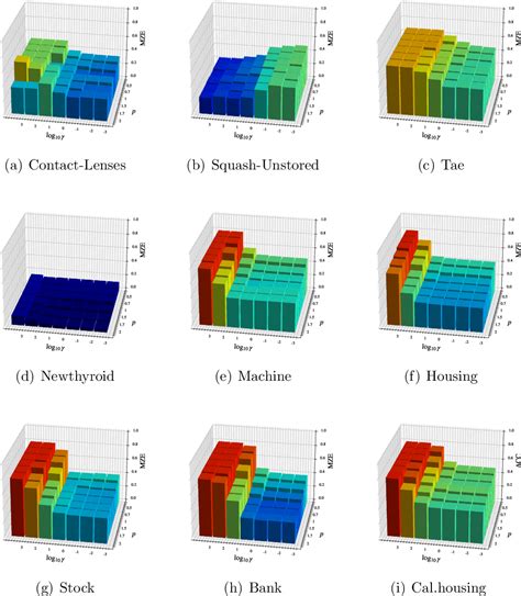 Figure 6 From Robust Capped Lp Norm Support Vector Ordinal Regression Semantic Scholar