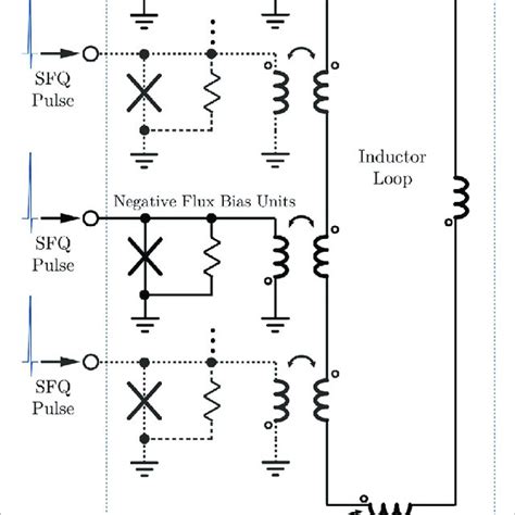 Structure Of A Qubit Energy Tuner Coupled With A Flux Tunable Transmon