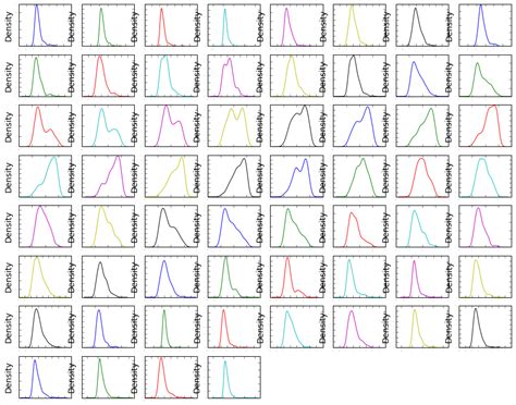 Binary Classification Case Study