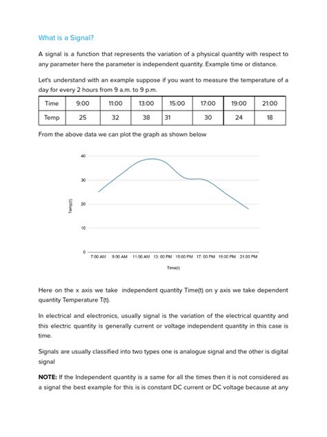 Concepts Of Signal Pdf Digital Signal Discrete Time And