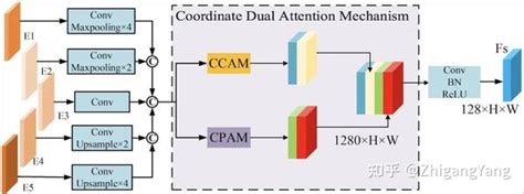 Rcfsnet：一种结合道路上下文信息与全阶段特征的遥感图像道路提取方法（ieee Grsl） 知乎