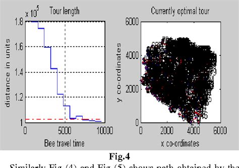 Figure 2 From Artificial Bee Colony Abc Algorithm For Vehicle Routing