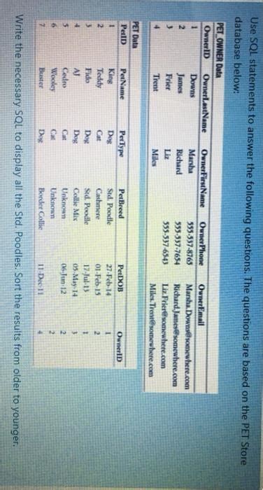 Solved Use Sql Statements To Answer The Following Questions