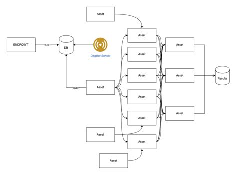 Jupyterhub K8s With Gpu Sharing Part 3 Jupyterhub By Grid Vitvara