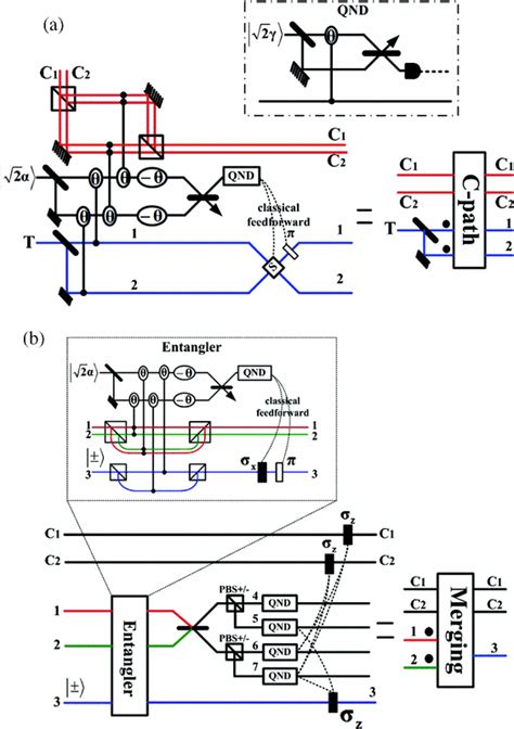 A Layout For A Modified C Path Gate The Control Photon Has Two Download Scientific Diagram
