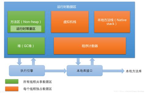 Java中的堆和栈 Csdn博客