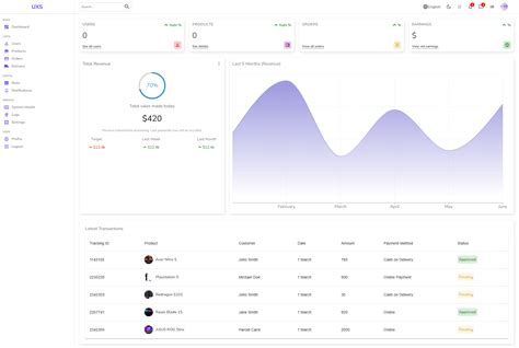 Github Usmanxsfirebase Dashbord