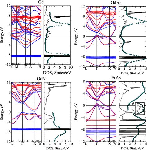 Figure 1 From Quasiparticle Self Consistent Gw Method Applied To Localized 4f Electron Systems