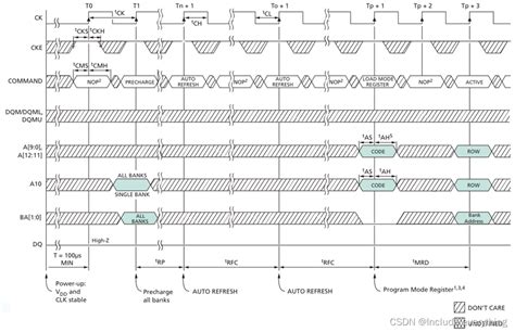 【fpga】ddr3学习笔记（一）丨sdram原理详解ddr3 Sdram Csdn博客