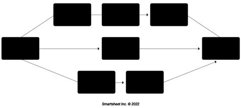 net how to properly structure the dependencies of a
