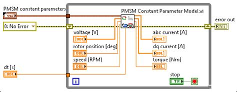 Control A Powerful Dc Motor With Labview 3 Steps Inst Vrogue Co