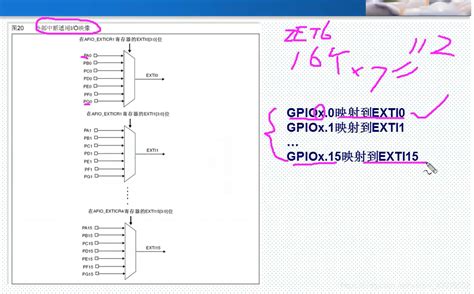 stm32f103外部中断（按键中断） stm32f103按键中断 csdn博客