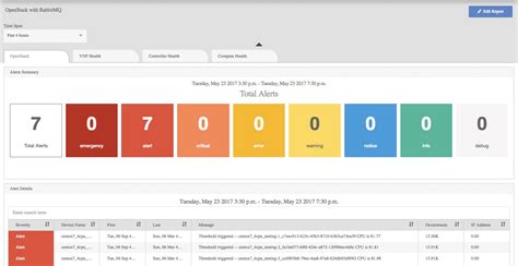 Networkiq Sevone Maser Telecommunications