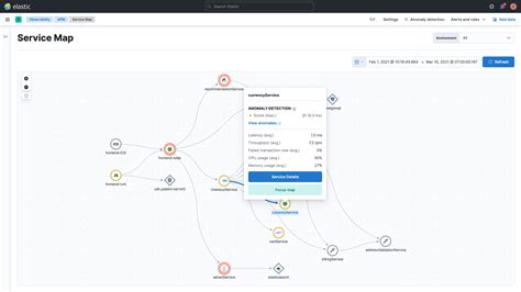 achieve real time visibility of your serverless environment with