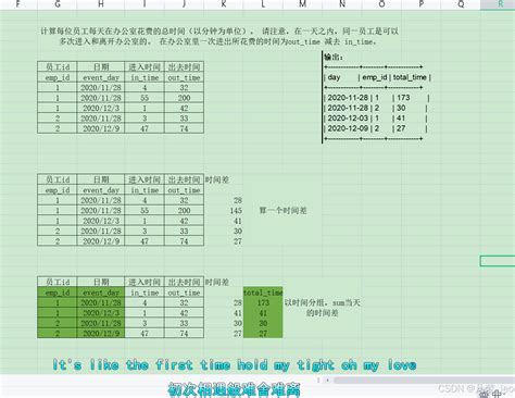 61，sql训练之，1741 查找每个员工花费的总时间sql 查询每个人所花时间 Csdn博客