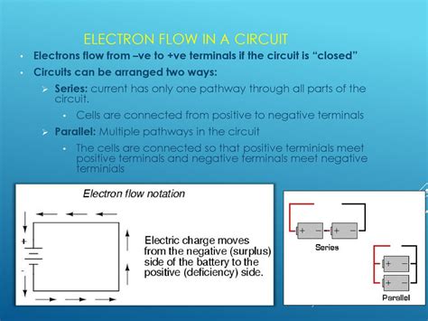 Electricity Current Voltage Resistance And Circuits Ppt Download