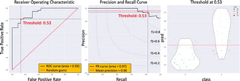 Figure 1 From A Radiotherapy Dose Map Guided Deep Learning Method For