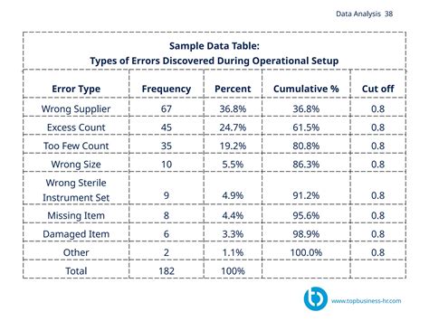 Data Anaylsis Analytics Final Print Pptx
