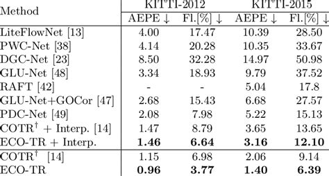 Quantitative Results On Kitti Average End Point Error Aepe And Flow